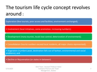 Range of impacts of tourism on wildlife and enviornment by amit tiwari ...