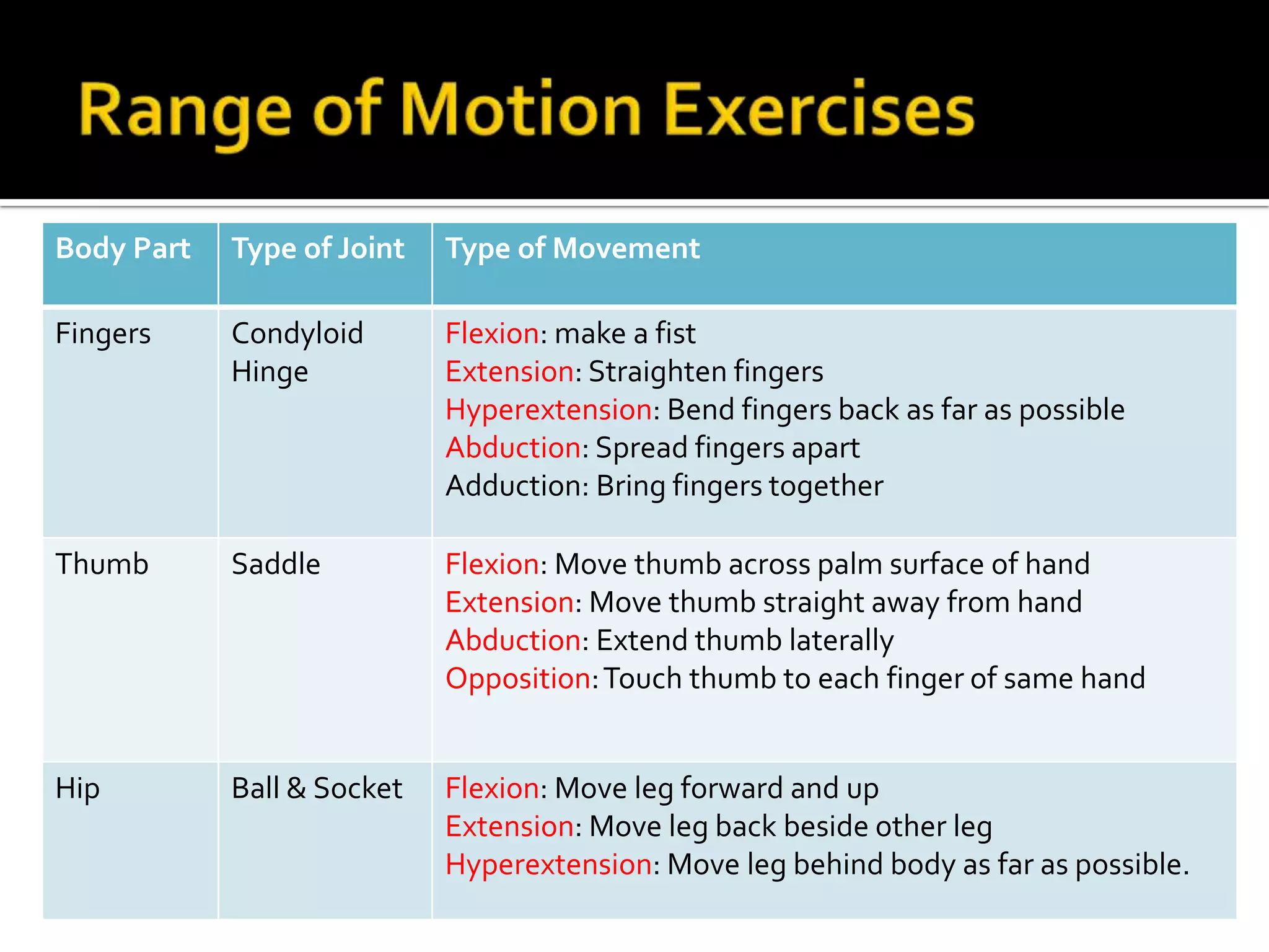 Range of motion | PPTX