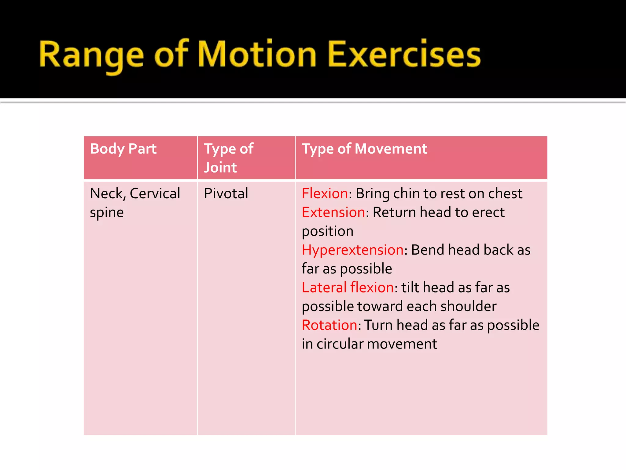 Range of motion | PPTX
