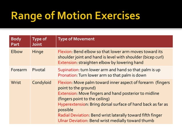 Range of motion | PPTX