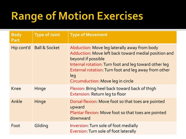 Range of motion