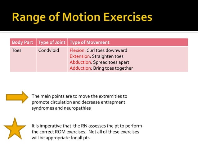Range of motion