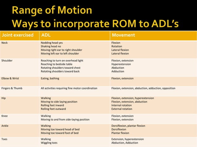 Range of motion