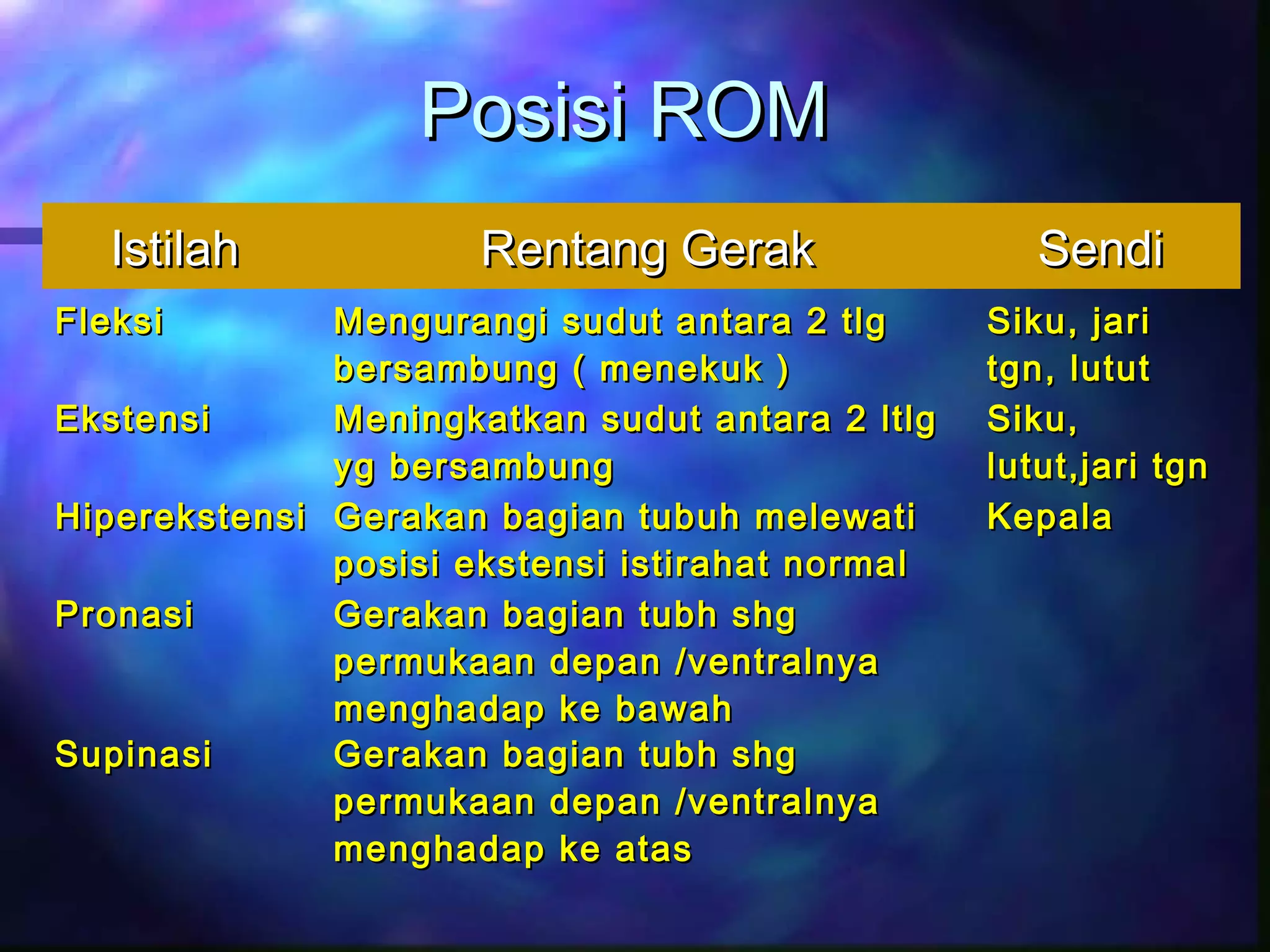 Range of motion AKPER PEMKAB MUNA | PPT