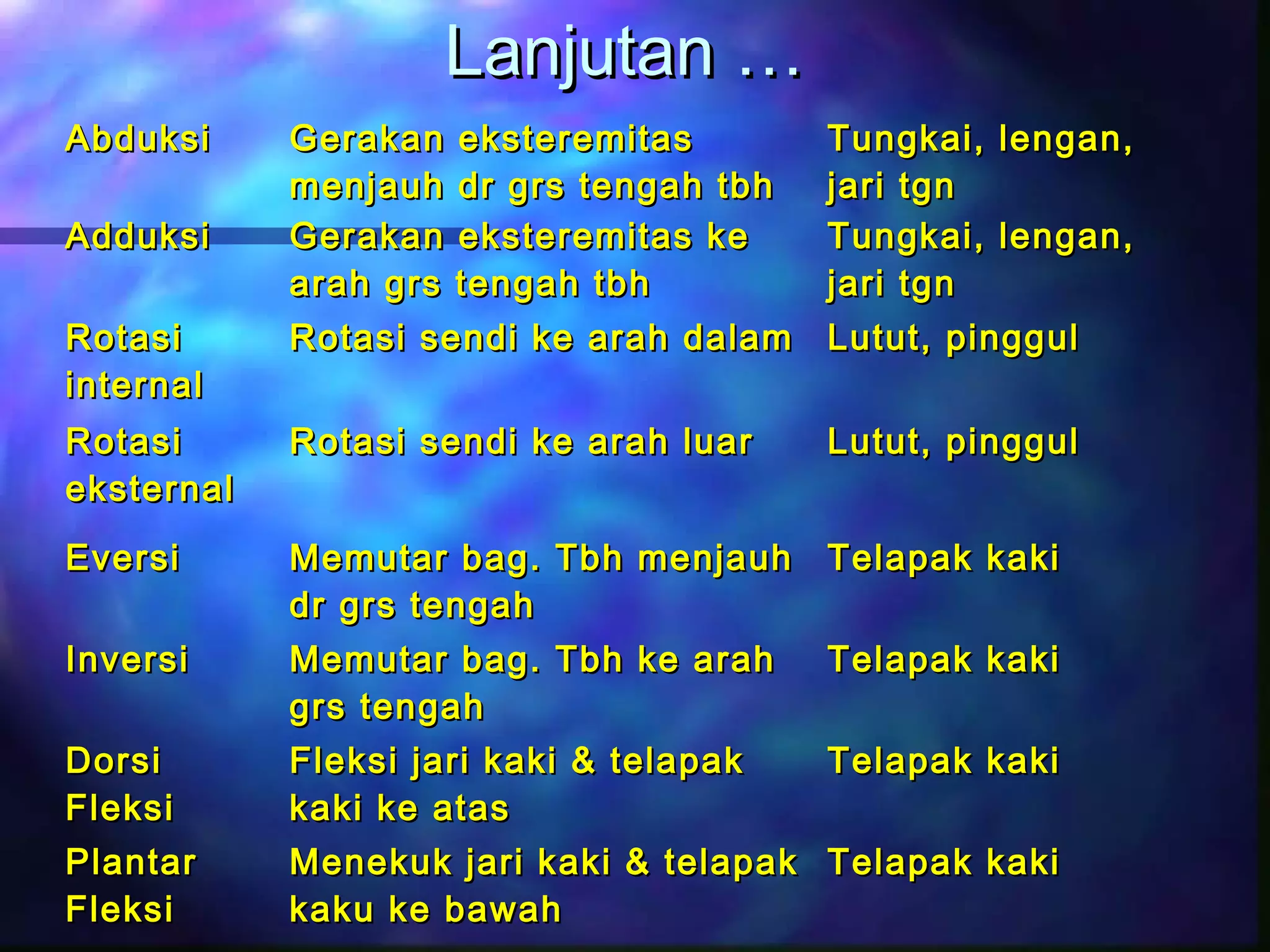 Range of motion AKPER PEMKAB MUNA | PPT
