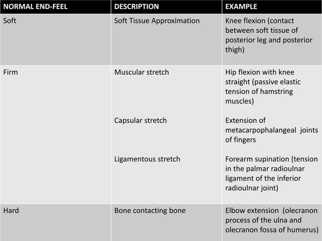 Range Of Motion Assessment | PPTX
