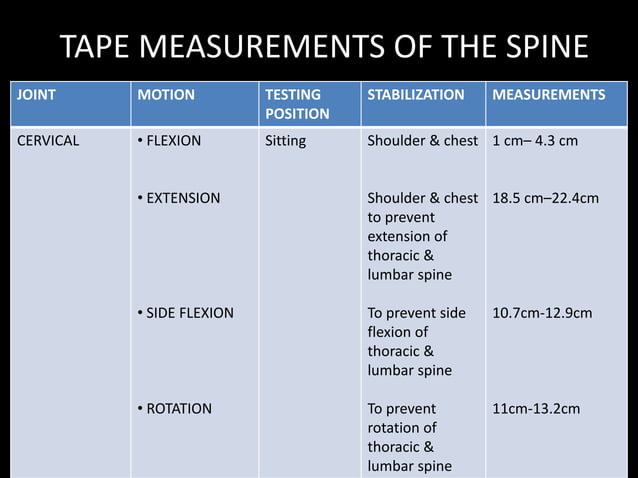 Range Of Motion Assessment | PPTX