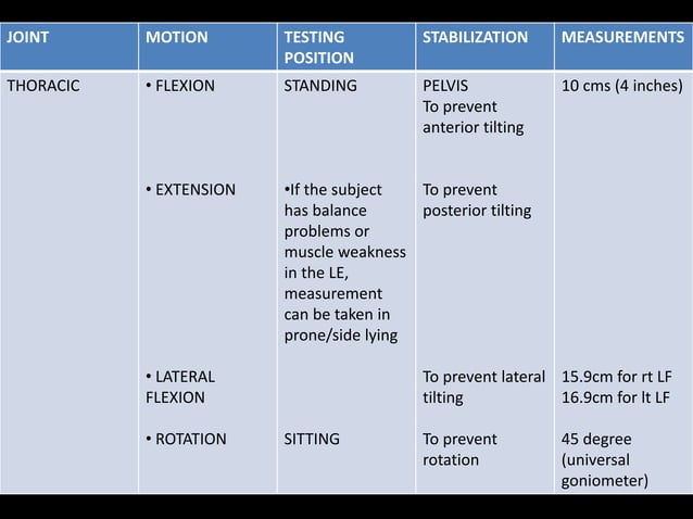 Range Of Motion Assessment | PPTX