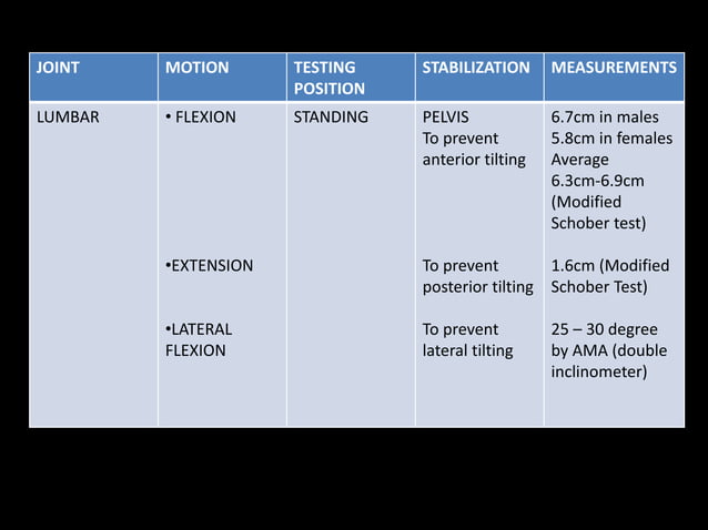 Range Of Motion Assessment | PPTX