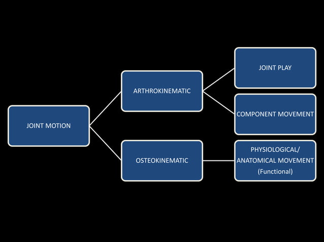 Range Of Motion Assessment | PPTX