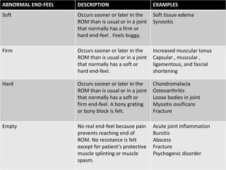 Range Of Motion Testing Charts