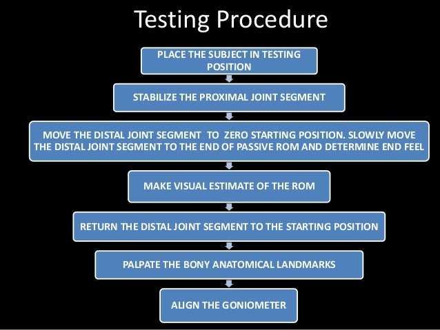 Range Of Motion Assessment