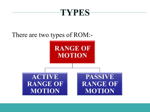 Range of motion exercises | PPTX