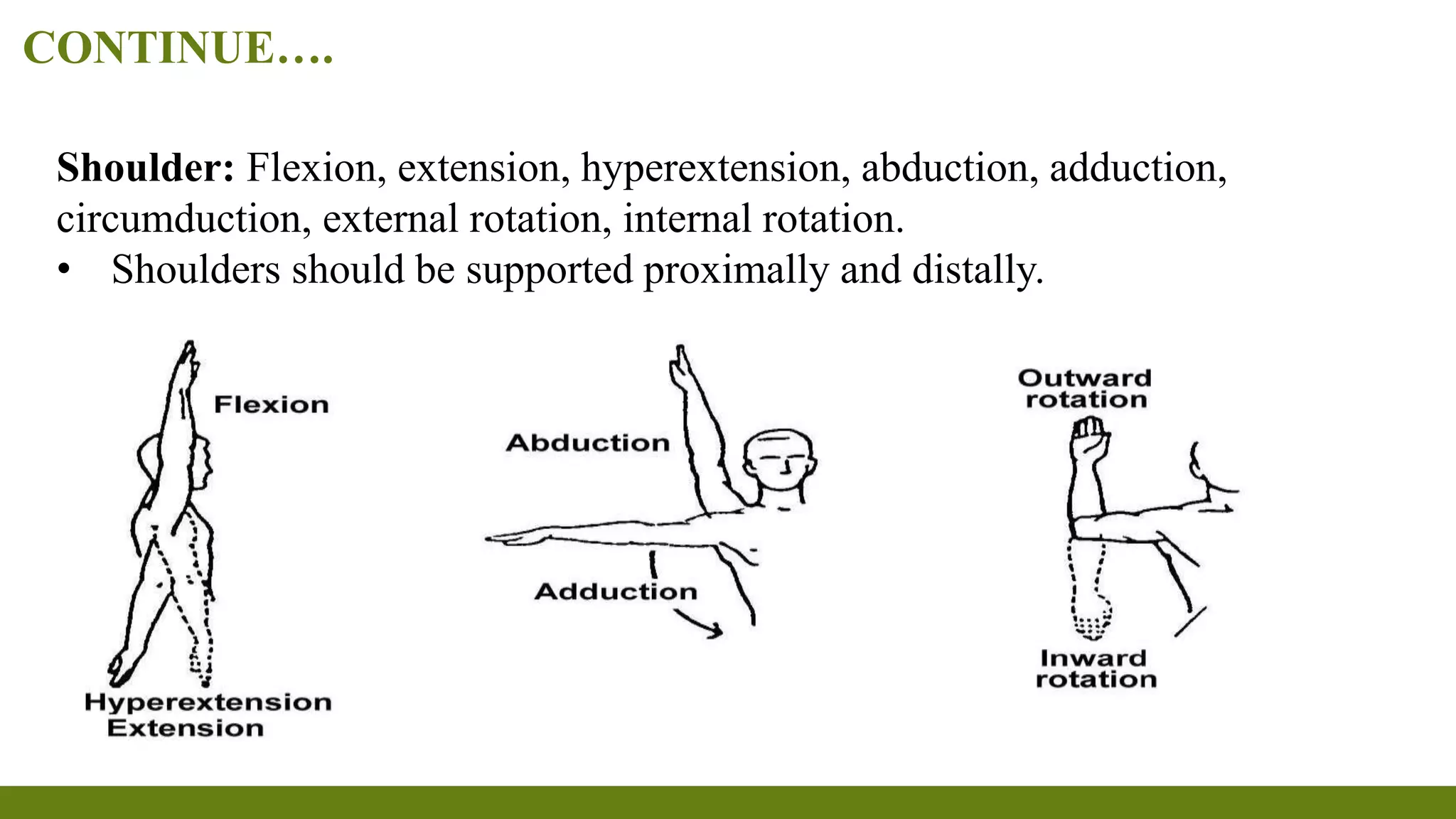 Range of motion exercises & | PPTX