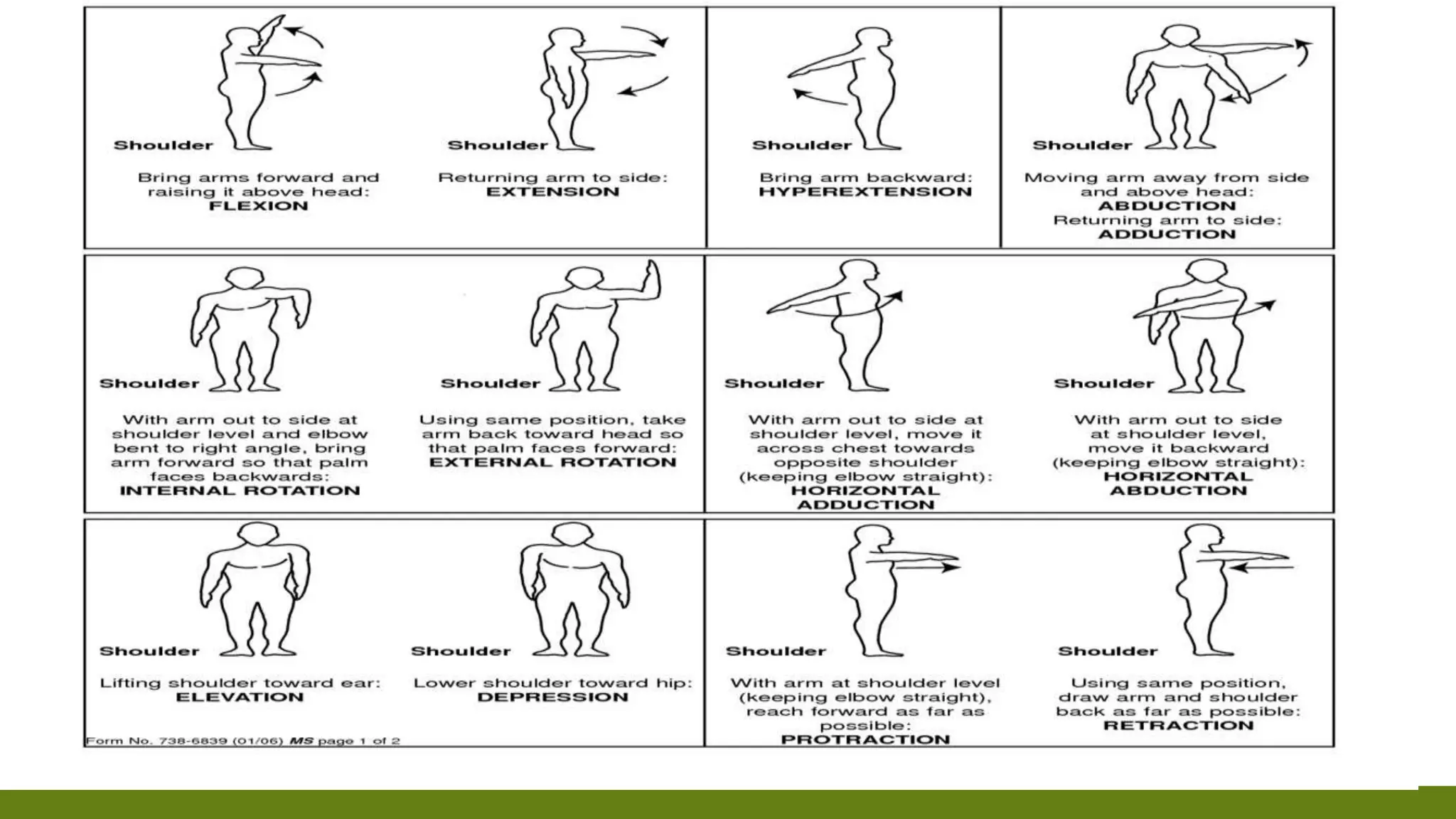 Range of motion exercises & | PPTX