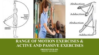 Passive Range Of Motion Shoulder