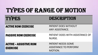 range of motion exercismmmmmmmmmmes.pptx