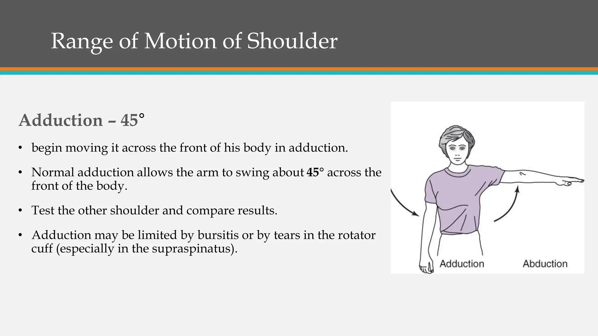 Range of Motion of Upper Limb.pptx