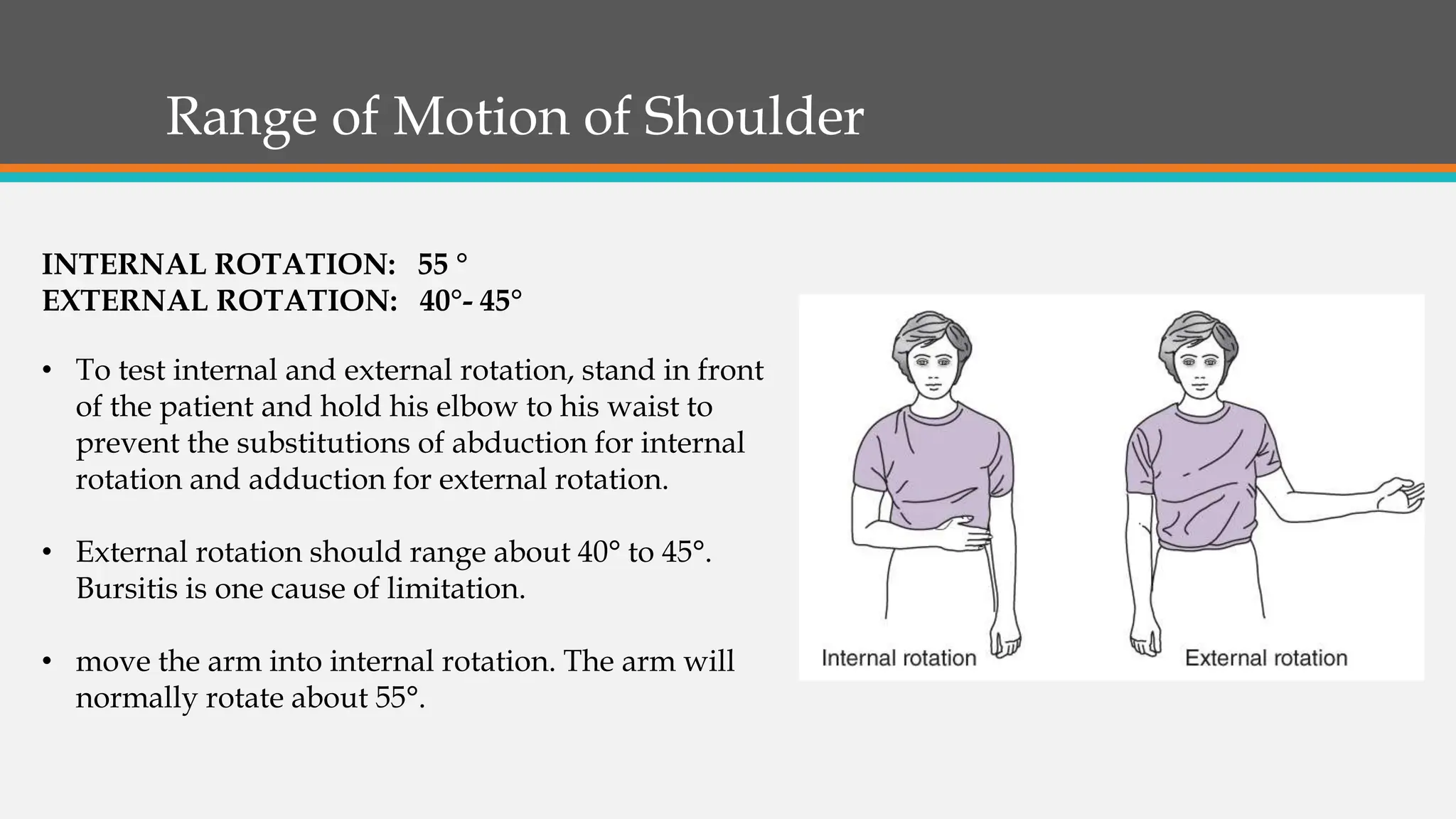 Range of Motion of Upper Limb.pptx