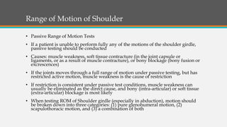 Range of Motion of Upper Limb.pptx