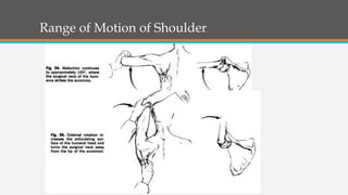Range of Motion of Upper Limb.pptx