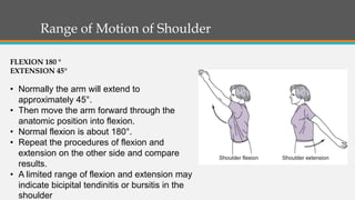 Range of Motion of Upper Limb.pptx