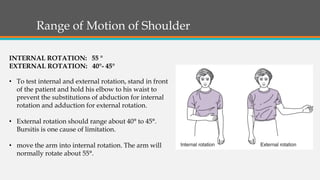 Range of Motion of Upper Limb.pptx