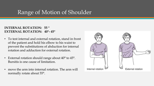 Range of Motion of Upper Limb.pptx