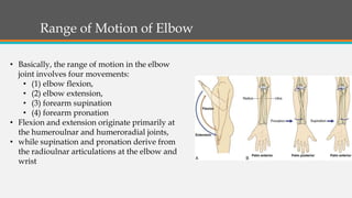 Range of Motion of Upper Limb.pptx