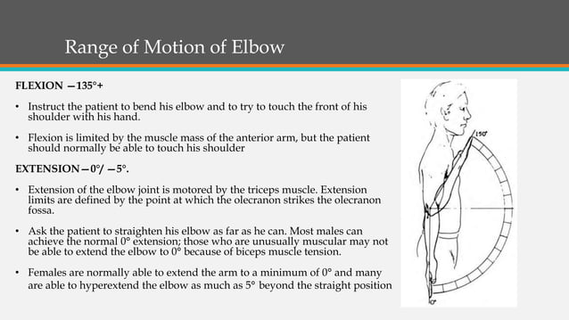 Range of Motion of Upper Limb.pptx