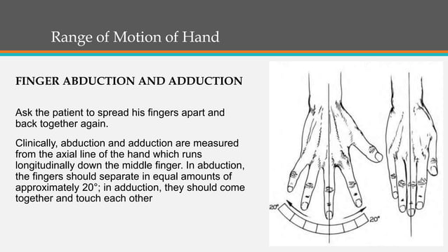 Range of Motion of Upper Limb.pptx