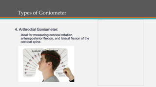 Range of Motion of Upper Limb.pptx