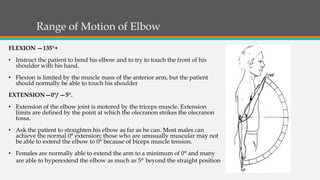 Range of Motion of Upper Limb.pptx