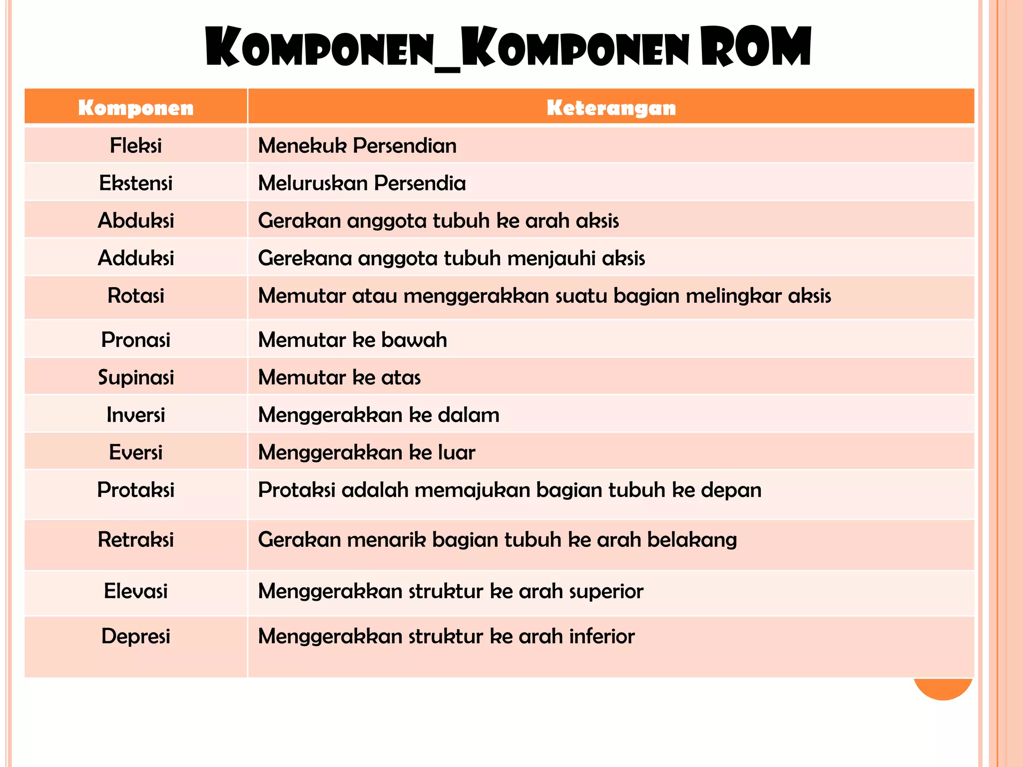 Range Of Motion (ROM) | PPTX