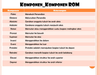 Range Of Motion (ROM) | PPTX