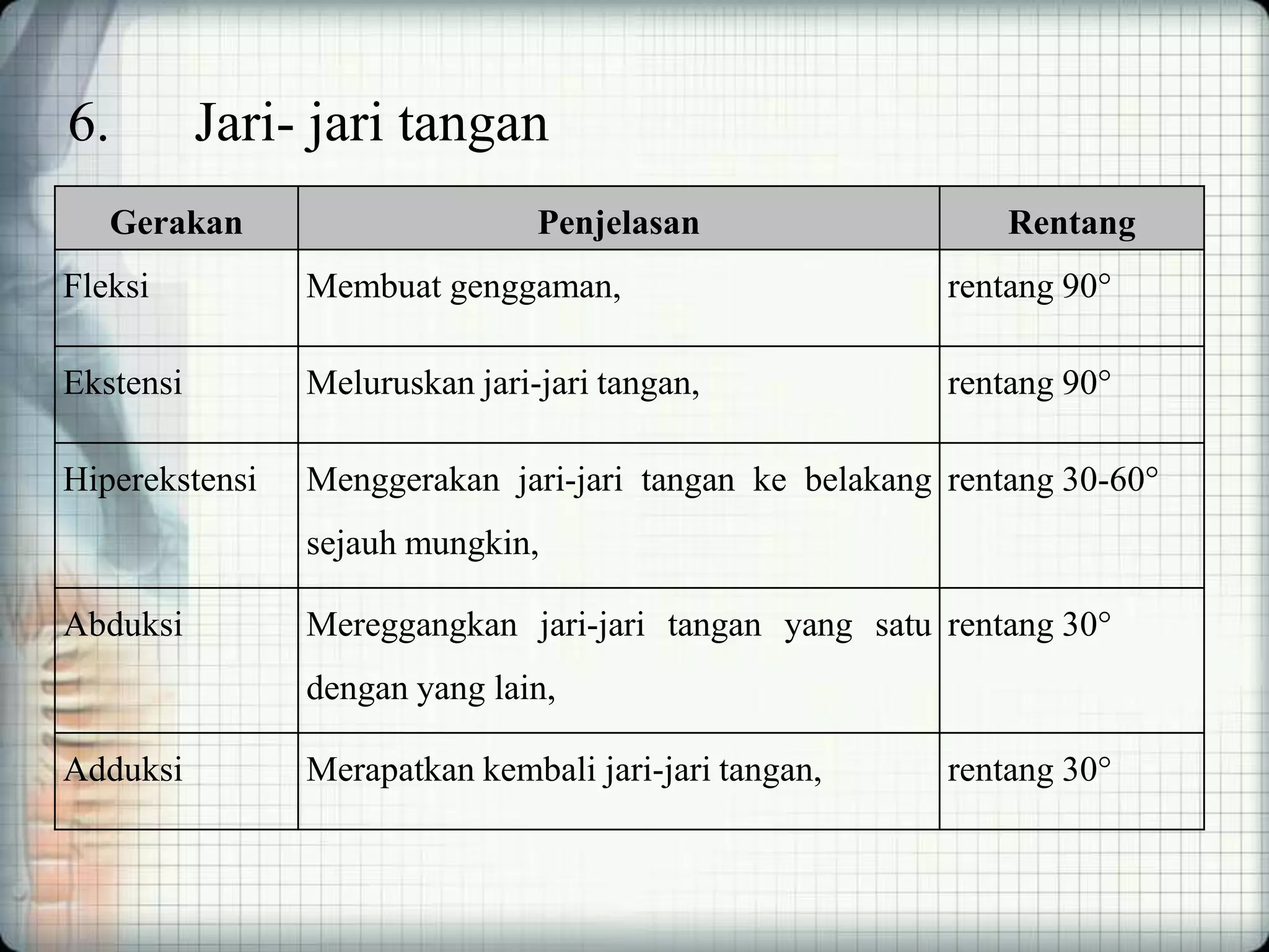 Range of motion ( ROM ) by Verar | PPTX