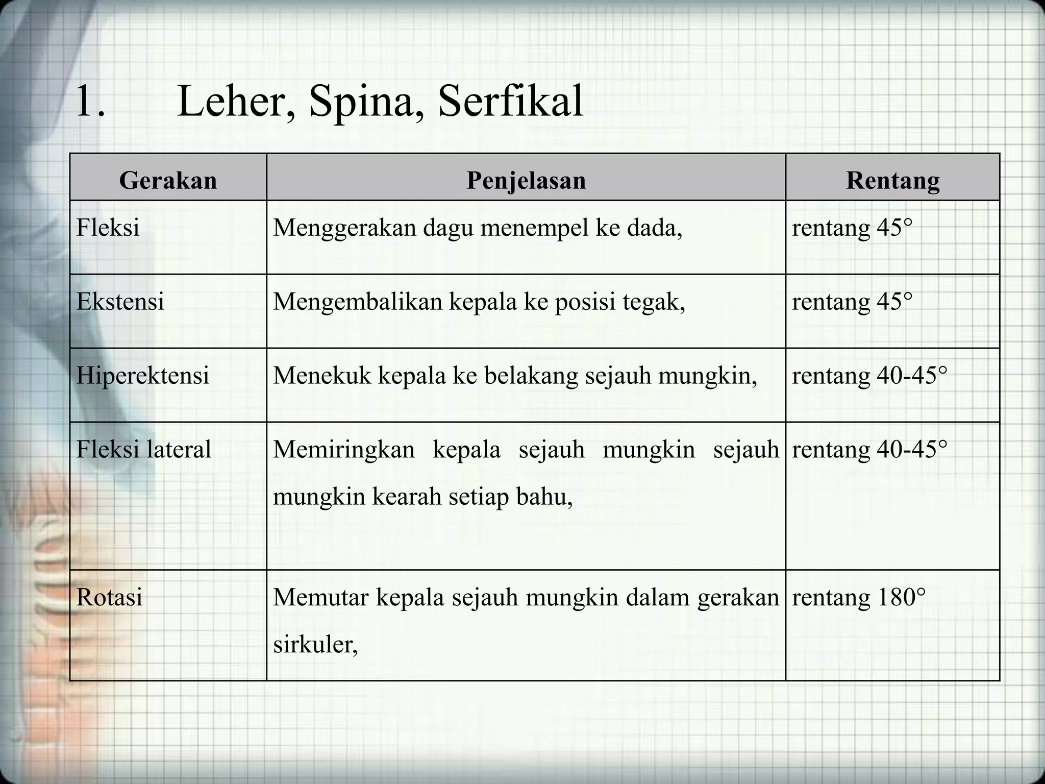 Range of motion ( ROM ) by Verar | PPTX