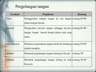 Range of motion ( ROM ) by Verar | PPTX