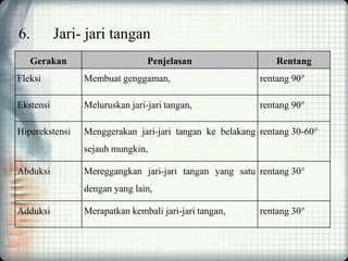 Range of motion ( ROM ) by Verar | PPTX