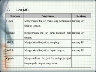 Range of motion ( ROM ) by Verar | PPTX