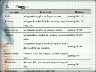 Range of motion ( ROM ) by Verar | PPTX