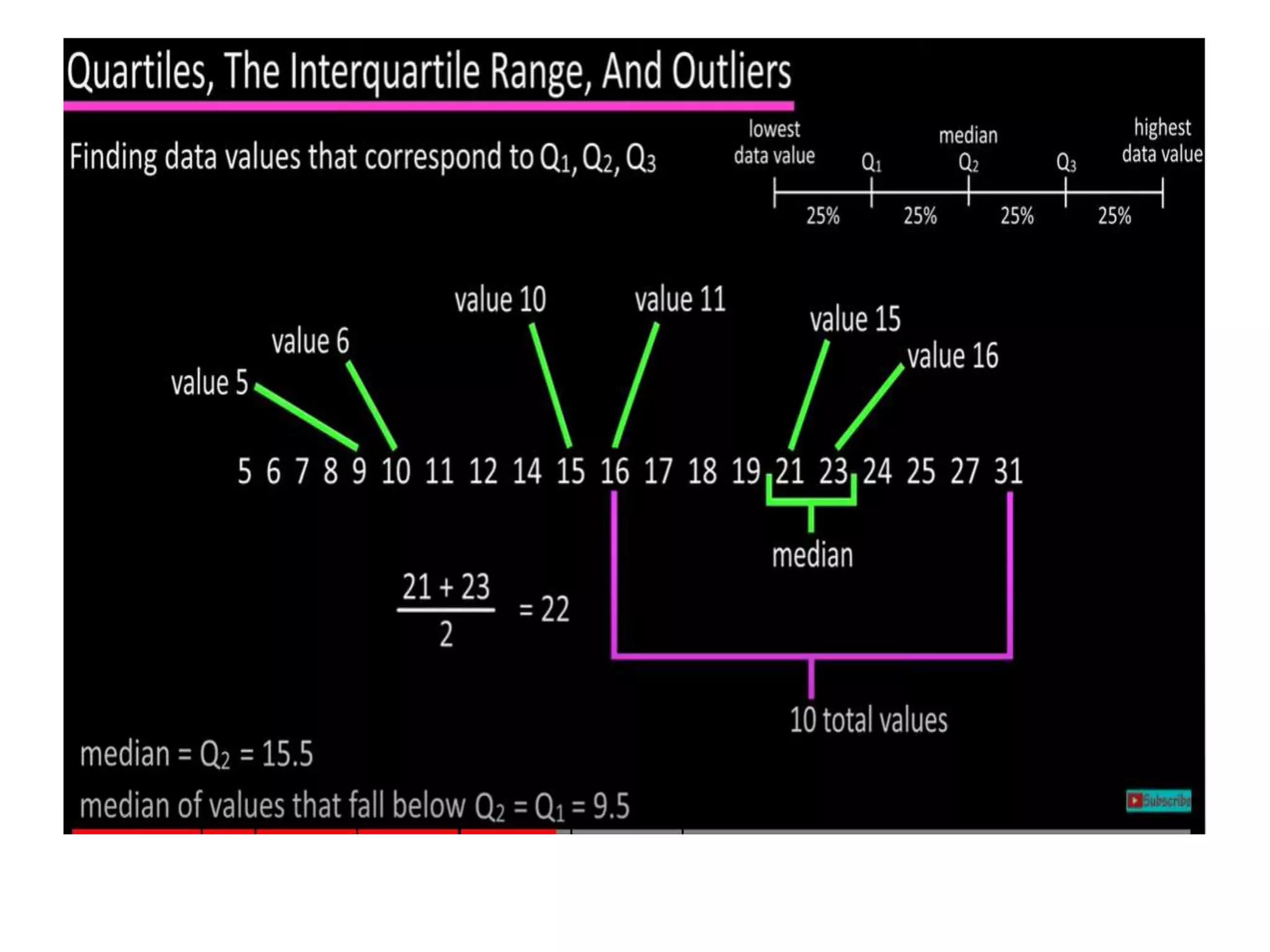 Range, quartiles, and interquartile range | PPTX