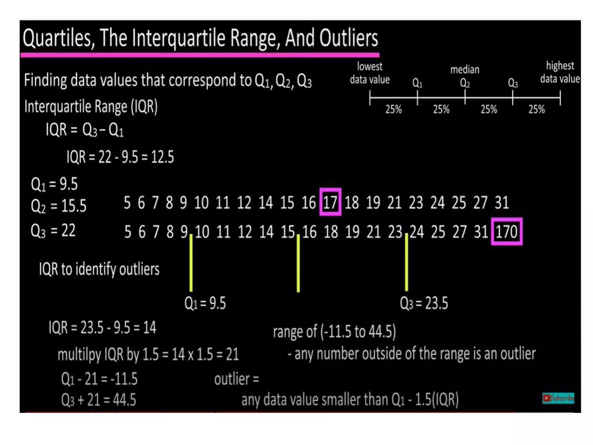 Range, quartiles, and interquartile range | PPTX