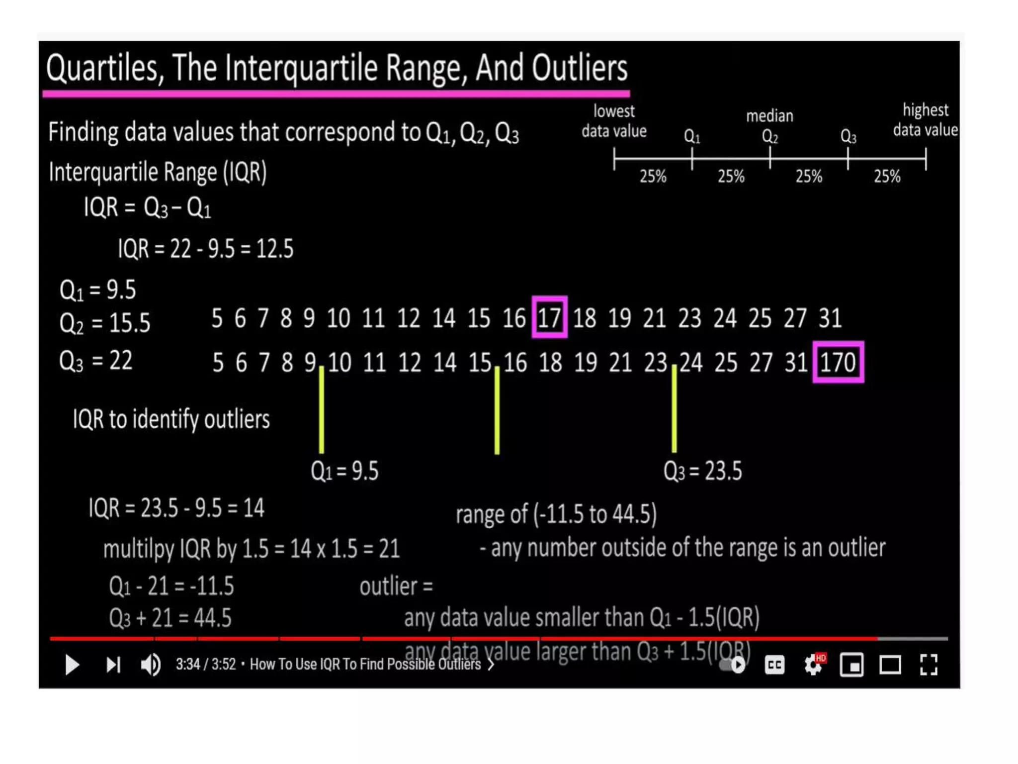 Range, quartiles, and interquartile range | PPTX