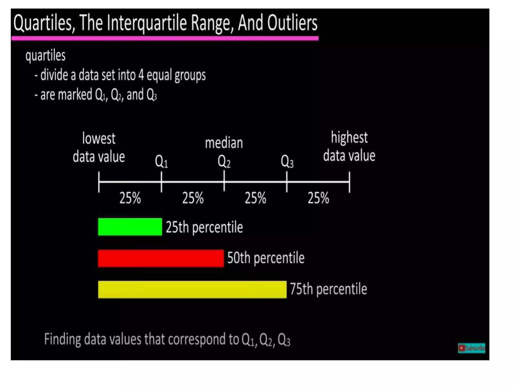 Range, quartiles, and interquartile range | PPTX