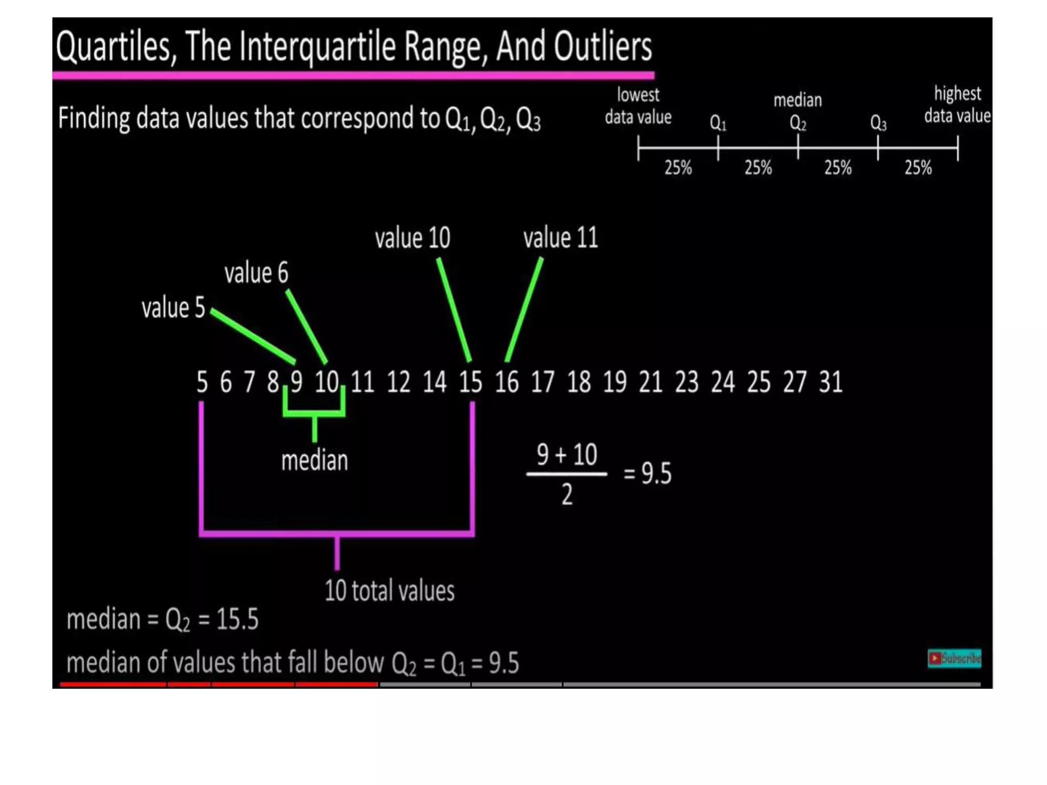 Range, quartiles, and interquartile range | PPTX