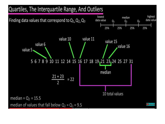 Range, quartiles, and interquartile range | PPTX