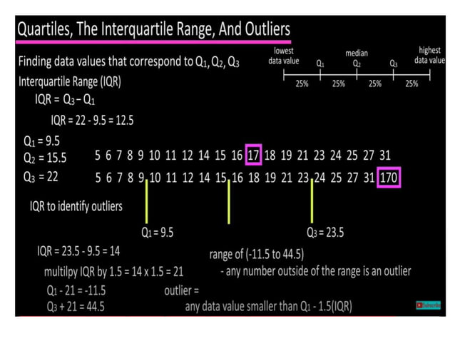Range, quartiles, and interquartile range | PPTX