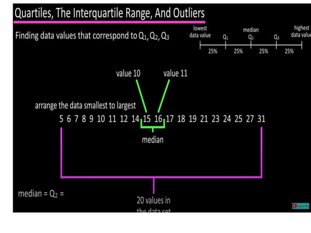 Range, quartiles, and interquartile range | PPTX