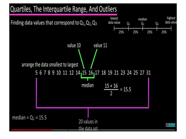 Range, quartiles, and interquartile range | PPTX